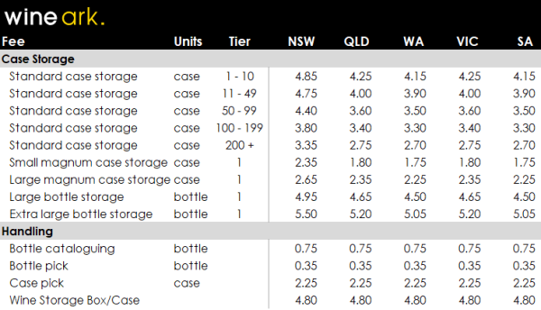 Rates | Wineark